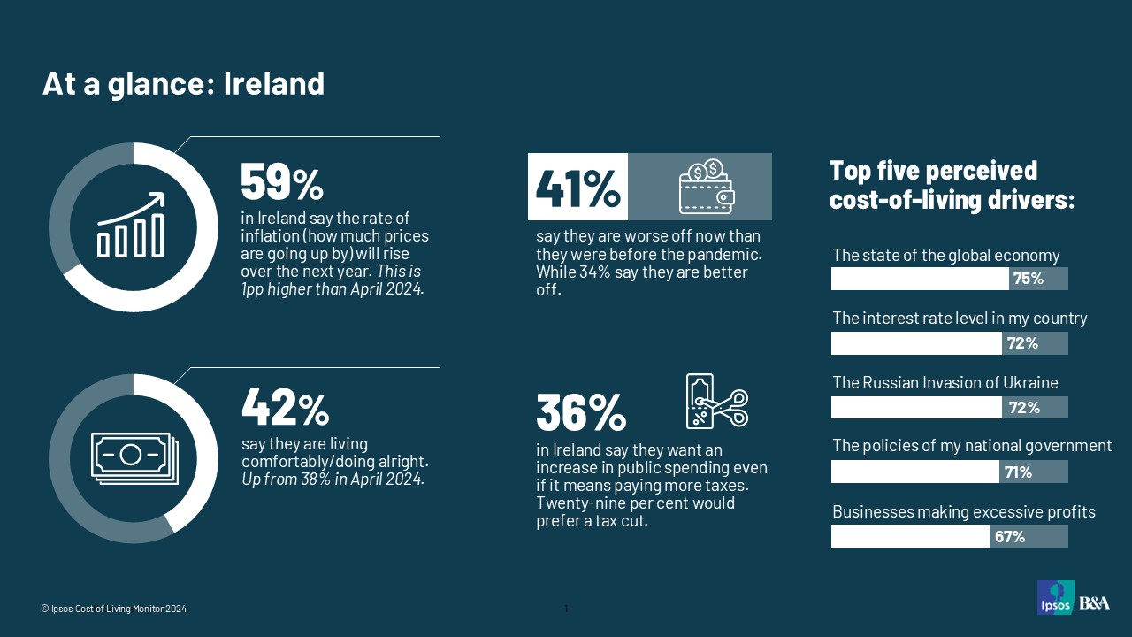 Ipsos Cost of Living Monitor - Ipsos B&A